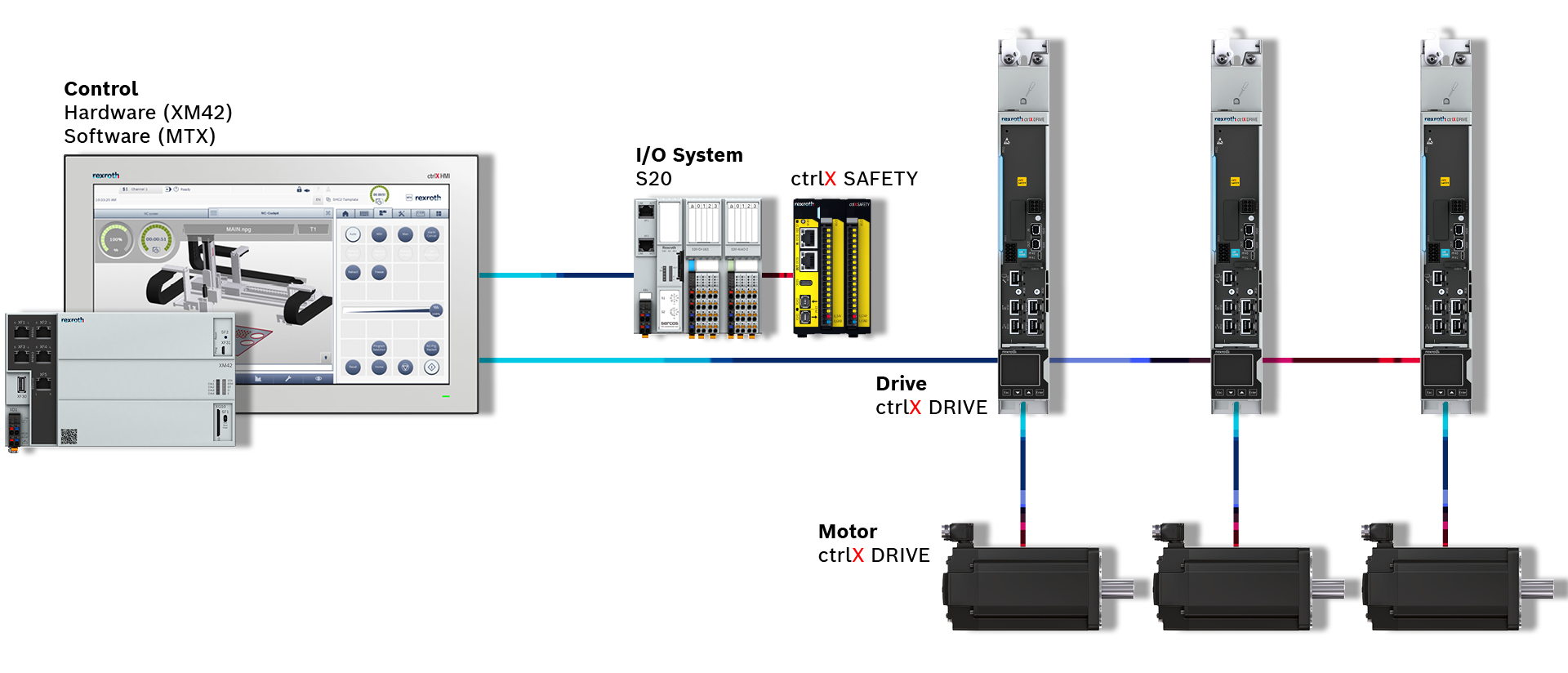 Double Power For Beam Cutting Ctrlx Automation